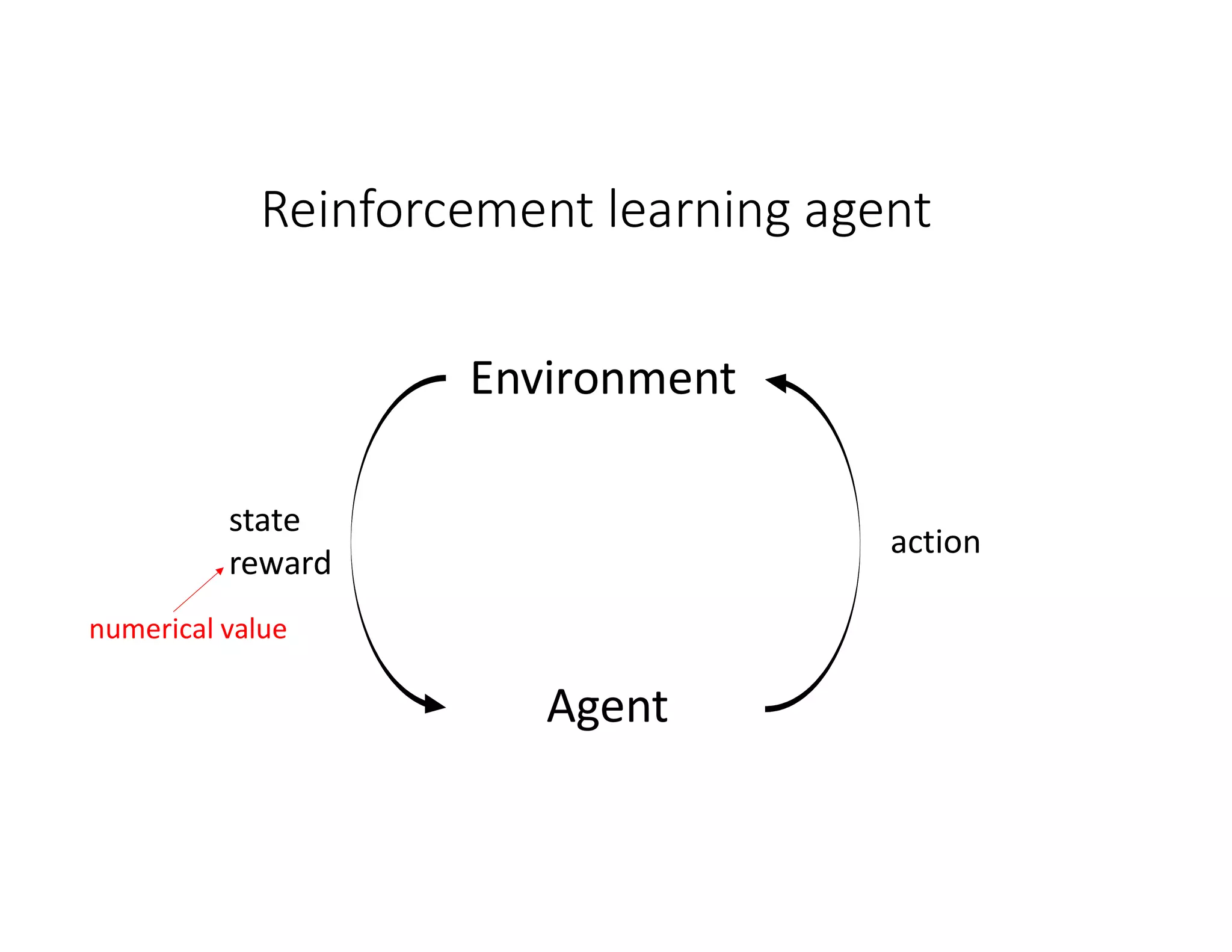 Reinforcement learning, energy systems and deep neural nets | PDF