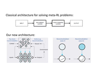 Reinforcement learning, energy systems and deep neural nets | PDF