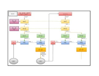 Reinforcement learning, energy systems and deep neural nets | PDF