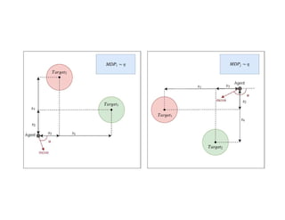 Reinforcement learning, energy systems and deep neural nets | PDF