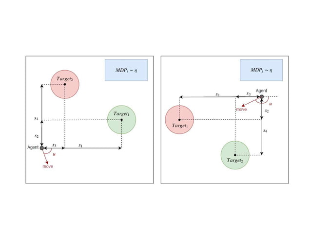 Reinforcement Learning Energy Systems And Deep Neural Nets Pdf