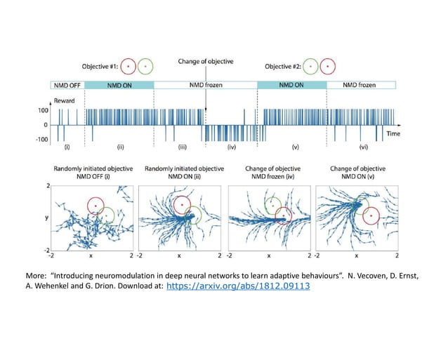 Reinforcement learning, energy systems and deep neural nets | PDF