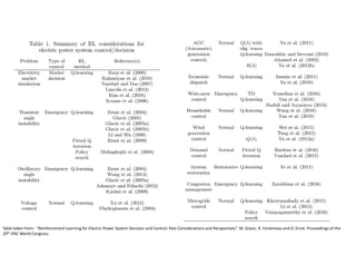 Reinforcement learning, energy systems and deep neural nets | PDF