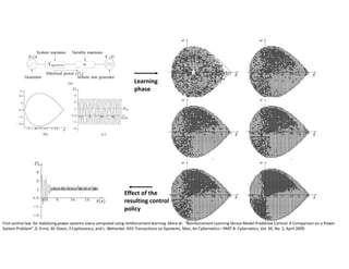 Reinforcement learning, energy systems and deep neural nets | PDF