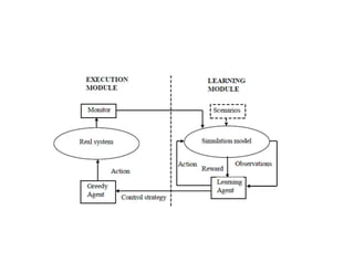 Reinforcement learning, energy systems and deep neural nets | PDF