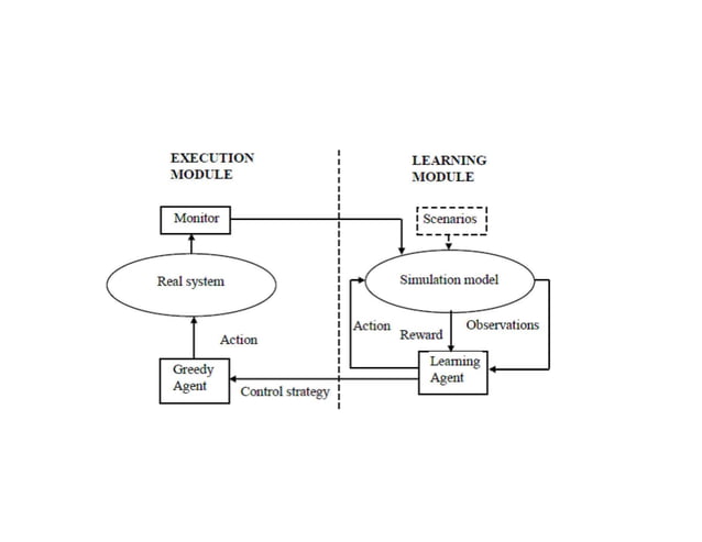 Reinforcement learning, energy systems and deep neural nets | PDF