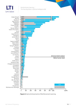 "Reinforcement Learning: Pioneering the Next Evolution in Artificial ...