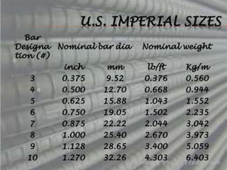 Rebar Sizes In Inches
