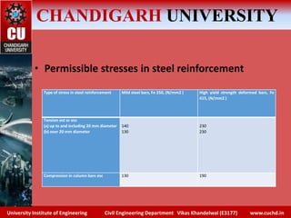 Reinforcement concrete and properties of matrial | PPT