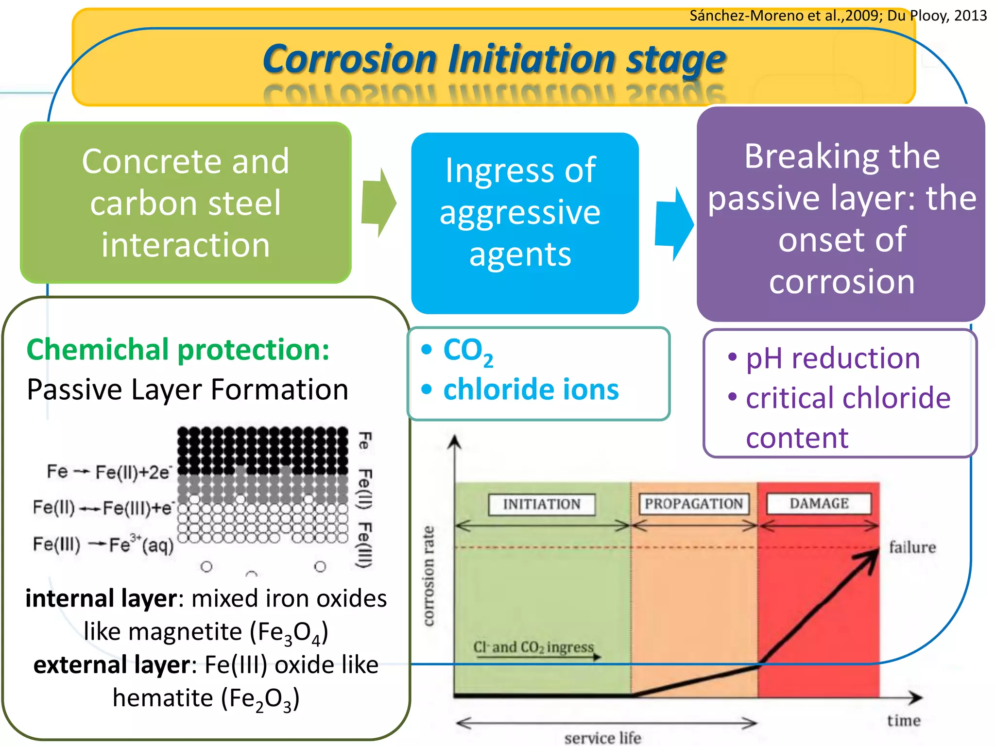 Reinforcement corrosion part1 | PDF