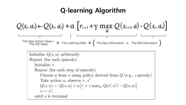 Reinforcement Learning