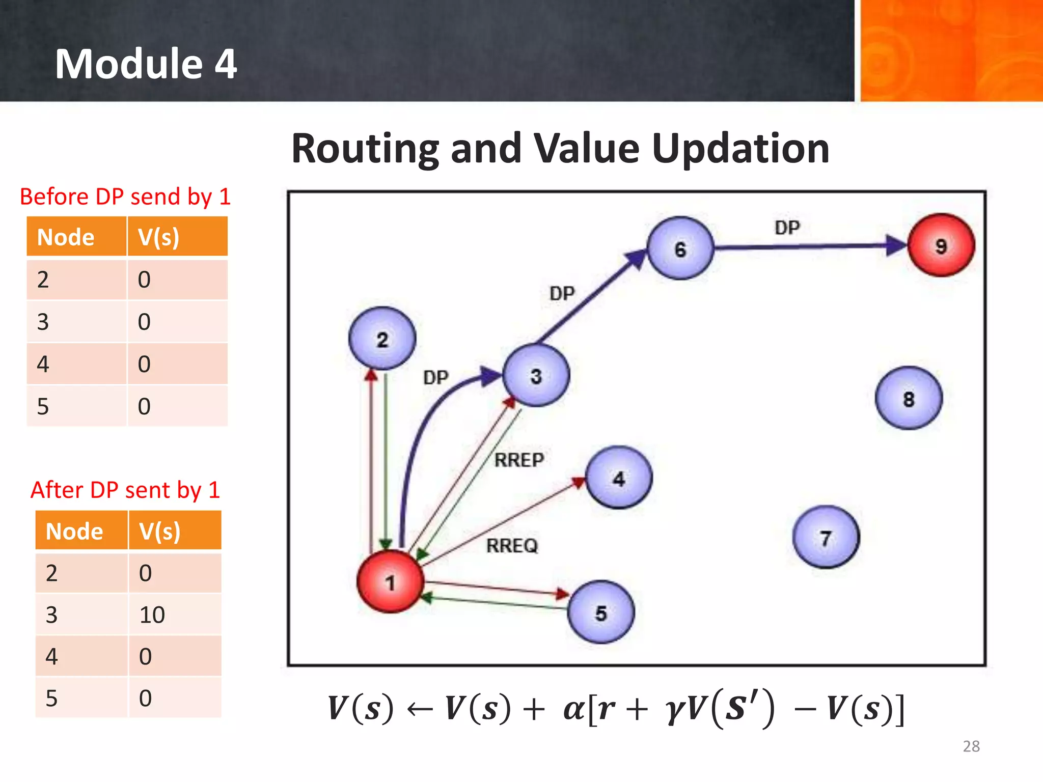 Online opportunistic routing using Reinforcement learning | PPT