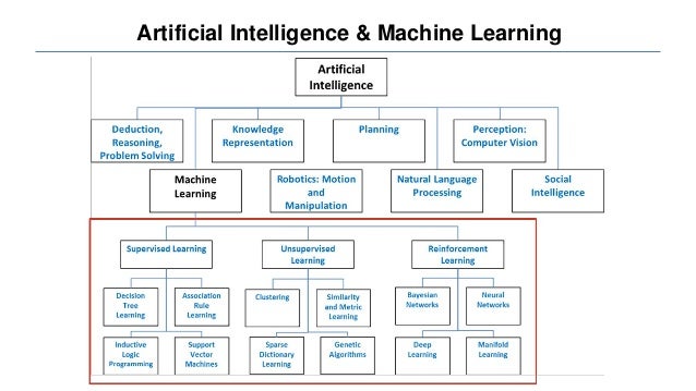 Introduction of Deep Reinforcement Learning