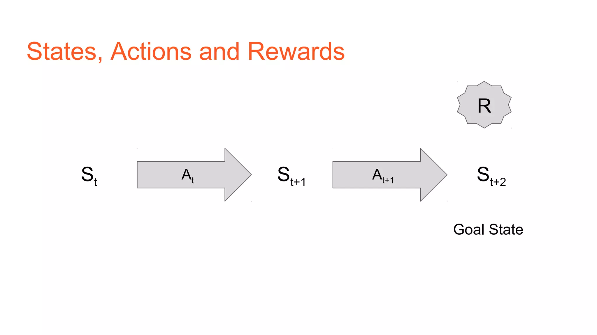 Reinforcement learning | PPT