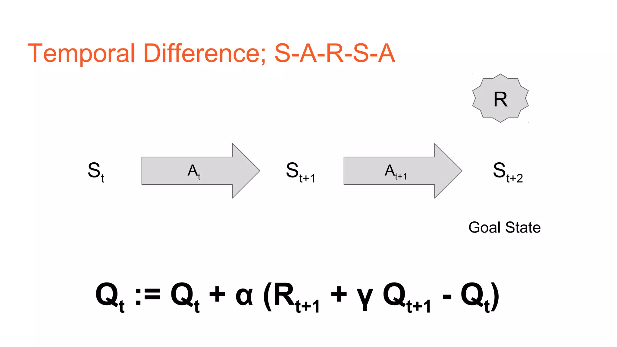 Reinforcement Learning Ppt