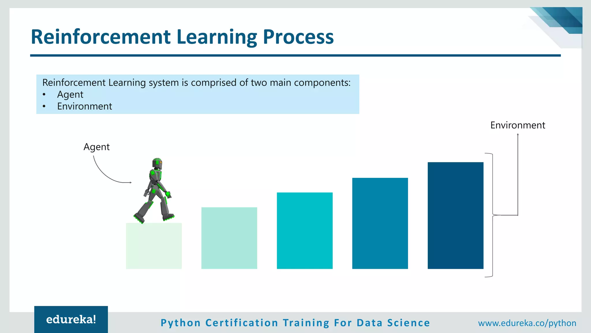 Reinforcement Learning Tutorial | Edureka | PDF