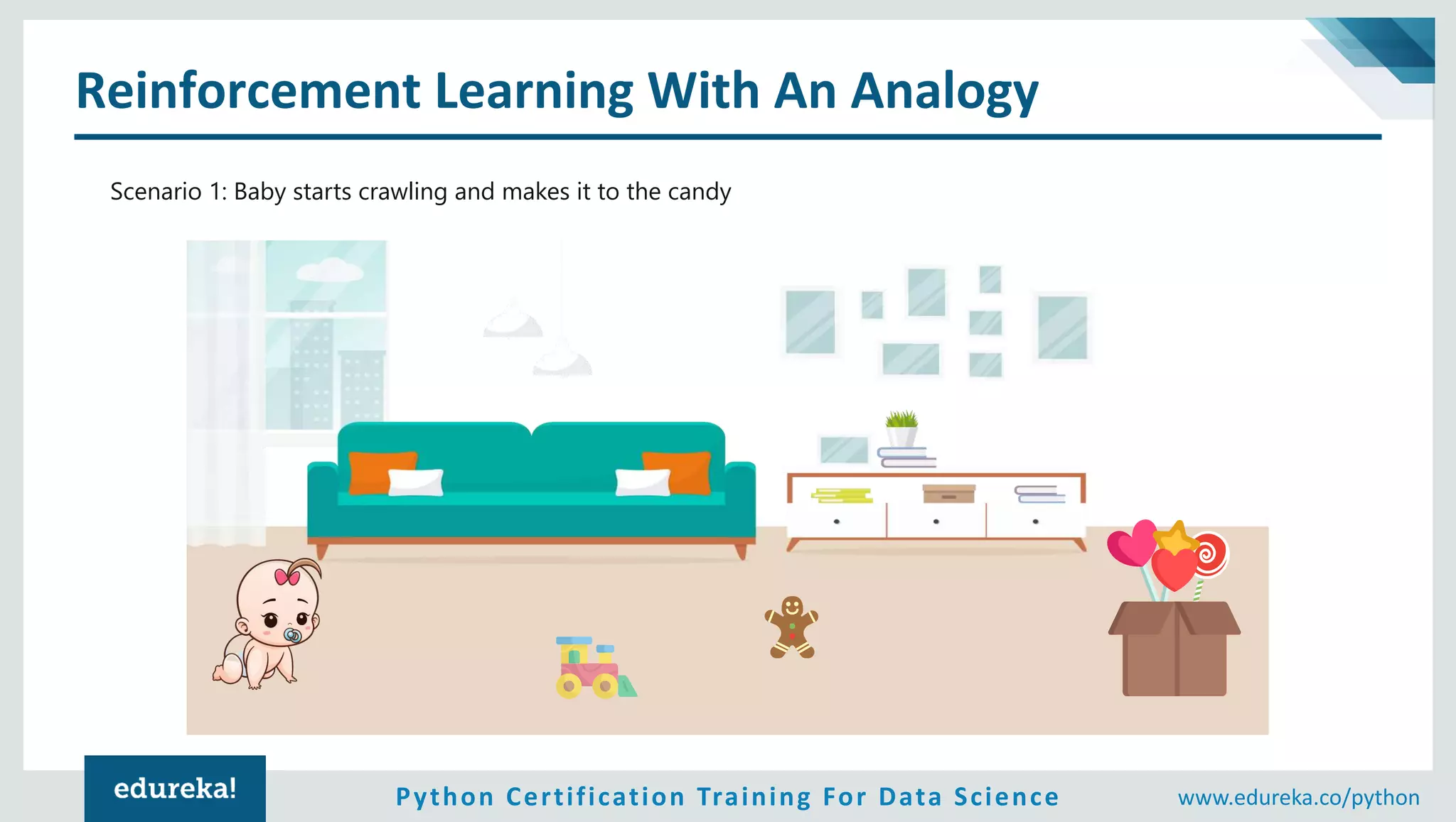 Reinforcement Learning Tutorial | Edureka | PDF