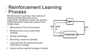 Reinforcement Learning using OpenAI Gym | PDF