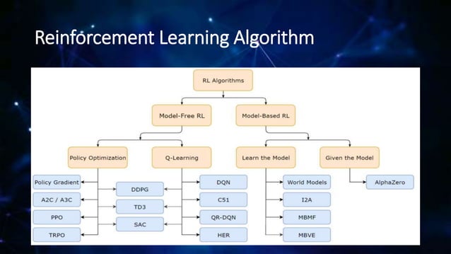 What is Reinforcement Learning in Machine Learning | PPTX
