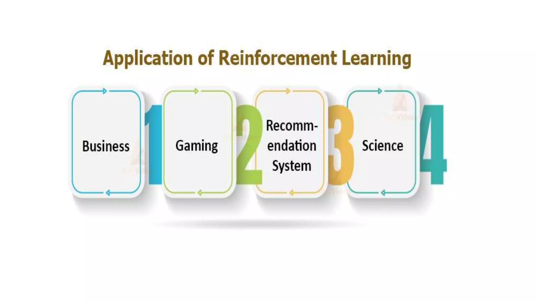 Reinforcement Learning Pptx