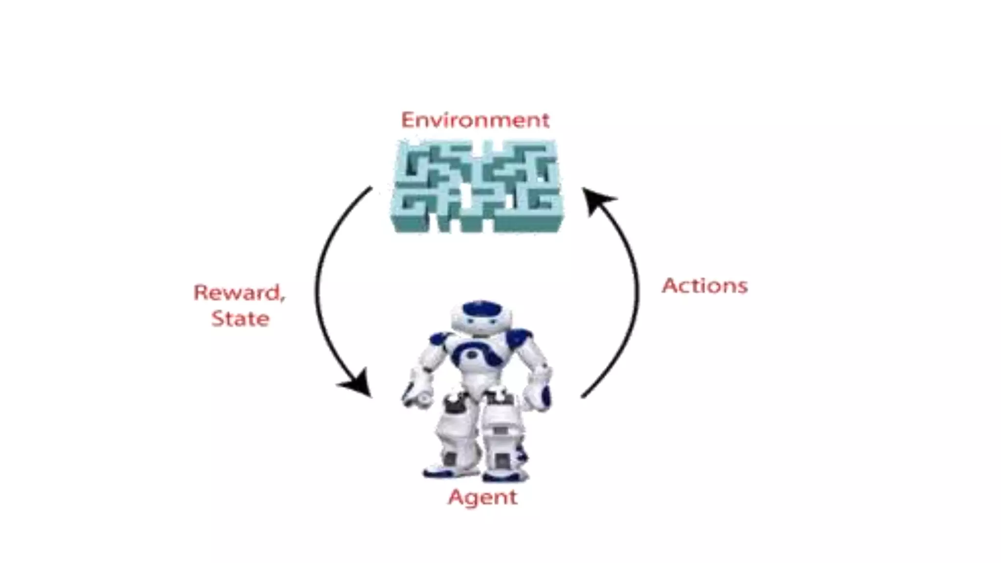 Reinforcement learning.pptx