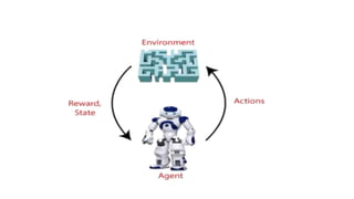 Reinforcement learning.pptx