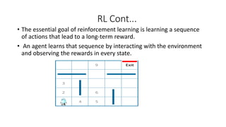 Reinforcement learning.pptx