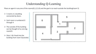 Reinforcement Learning, Application and Q-Learning | PPT
