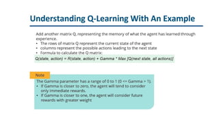 Reinforcement Learning, Application and Q-Learning | PPT