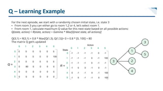 Reinforcement Learning, Application and Q-Learning | PPT