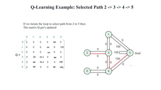 Reinforcement Learning, Application and Q-Learning | PPT