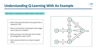 Reinforcement Learning, Application and Q-Learning | PPT