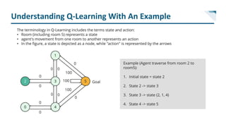 Reinforcement Learning, Application and Q-Learning | PPT