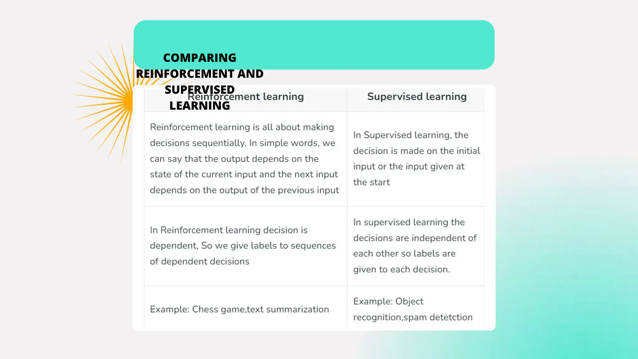 REINFORCEMENT LEARNING (reinforced through trial and error).pptx