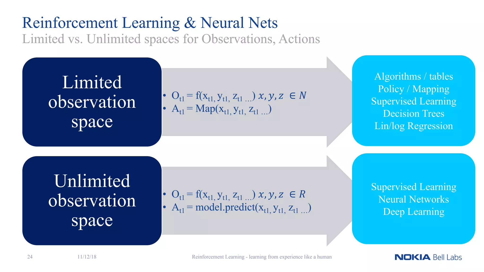 Reinforcement Learning - Learning from Experience like a Human