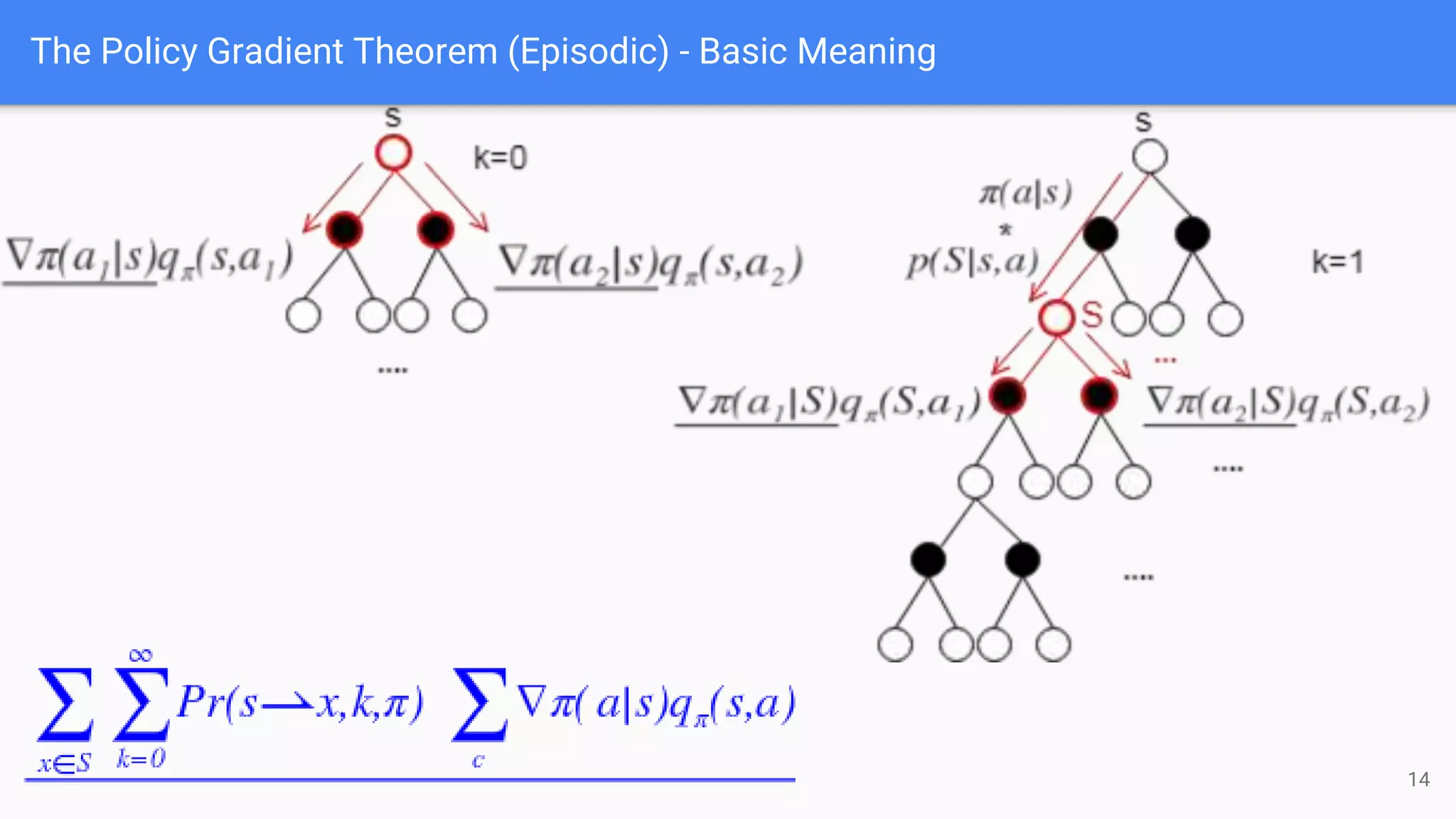 Reinforcement learning：policy gradient (part 1) | PPTX