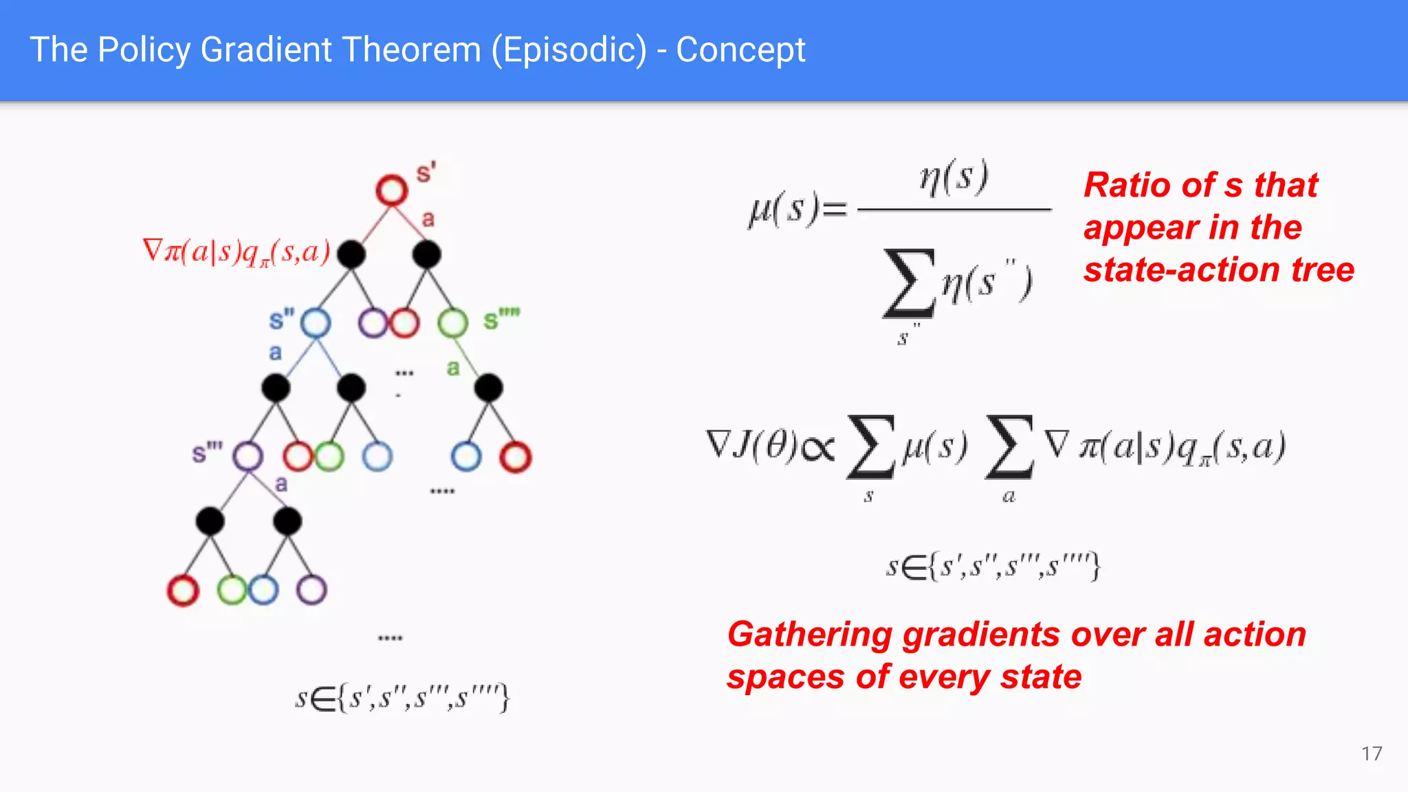 Reinforcement learning：policy gradient (part 1) | PPTX | Artificial Intelligence | Technology ...