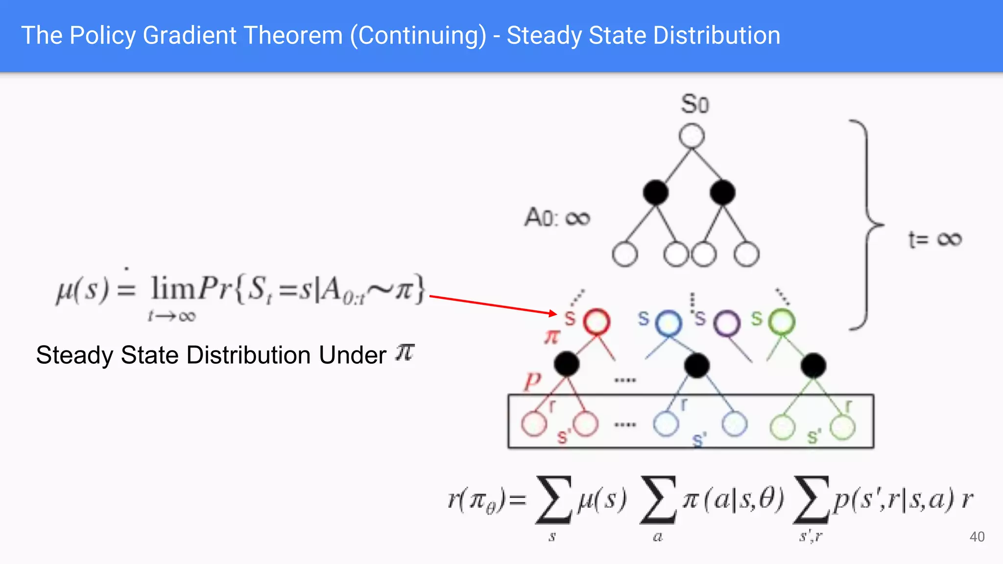 Reinforcement learning：policy gradient (part 1) | PPTX