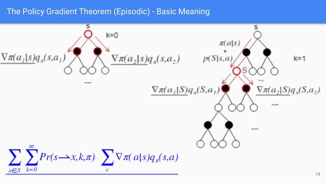 Reinforcement Learning：policy Gradient Part 1 Ppt 0906