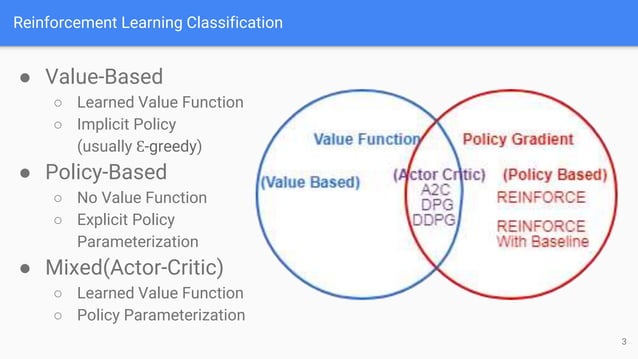 Reinforcement learning：policy gradient (part 1) | PPTX | Artificial ...
