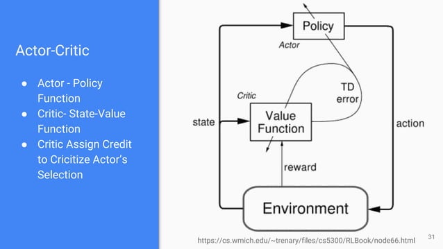 Reinforcement learning：policy gradient (part 1) | PPTX | Artificial ...