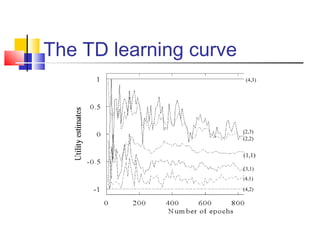 Reinforcement learning 7313 | PPT | Artificial Intelligence ...
