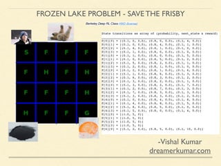 Reinforcement learning and the Frozen Lake Problem | PDF