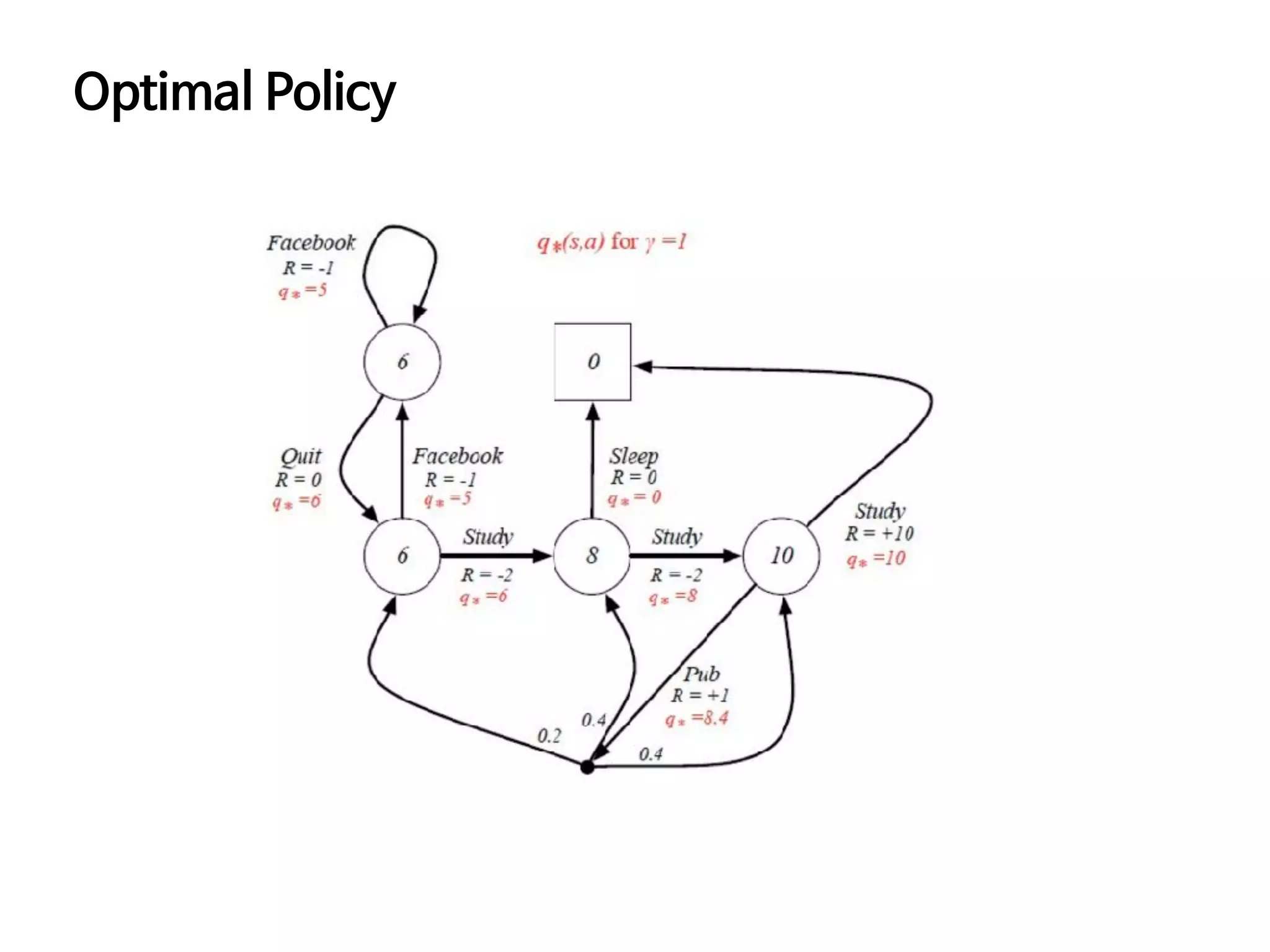 Reinforcement learning basic | PPT