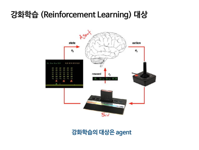 Reinforcement learning basic | PPT
