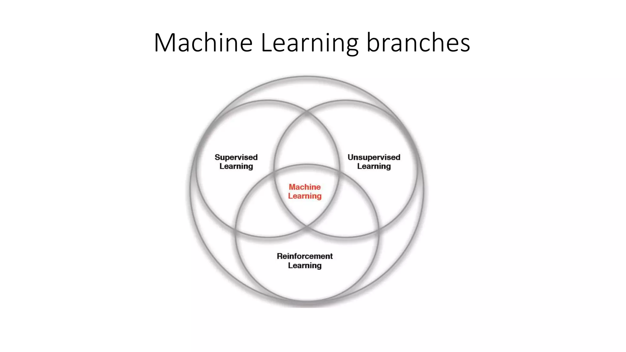 Introduction to Reinforcement Learning | PPT