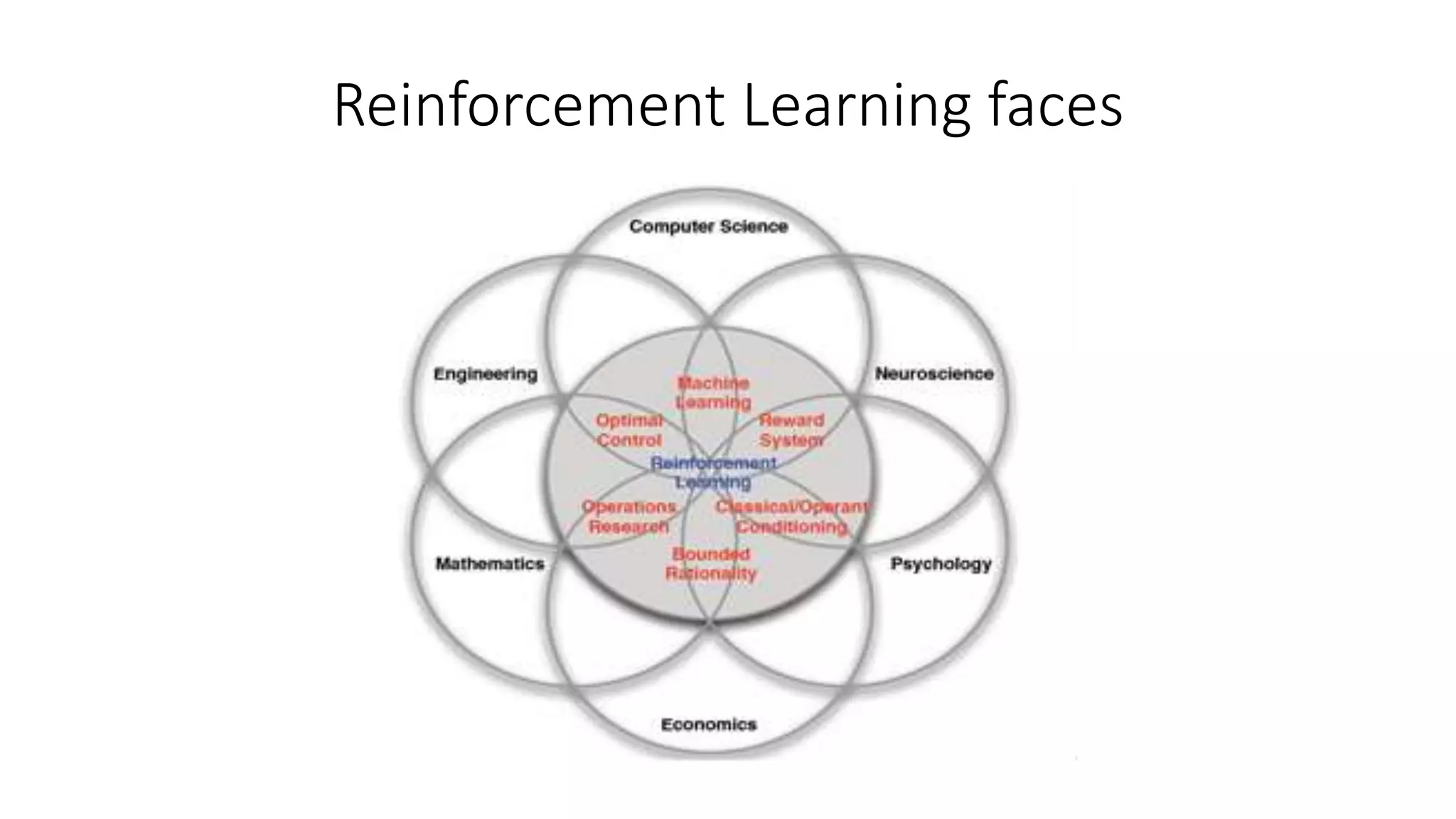 Introduction to Reinforcement Learning | PPT