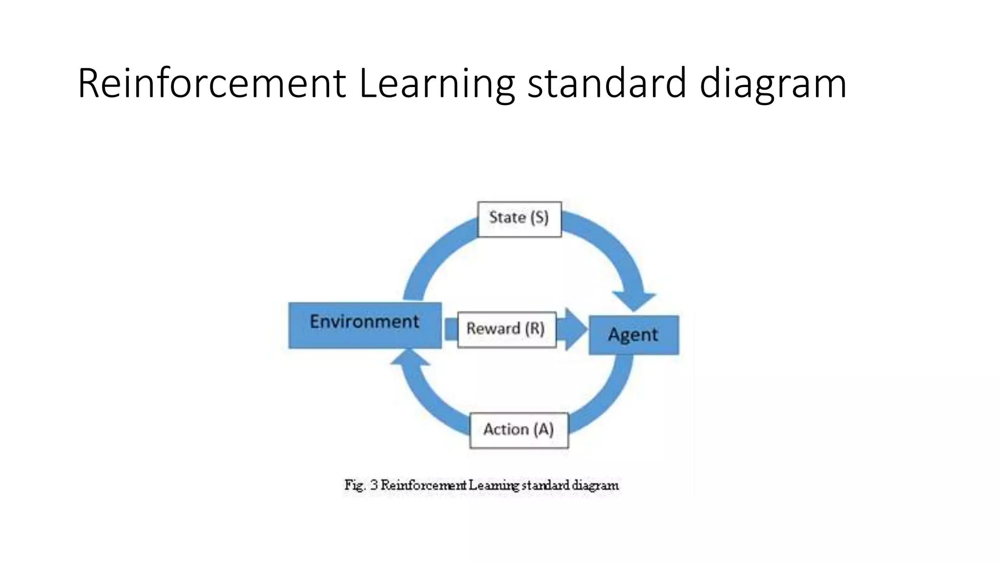 Introduction to Reinforcement Learning | PPT