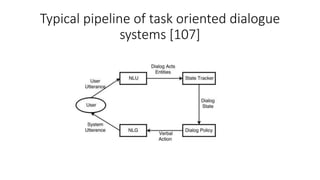 Introduction to Reinforcement Learning | PPT