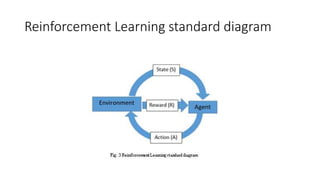 Introduction to Reinforcement Learning | PPT